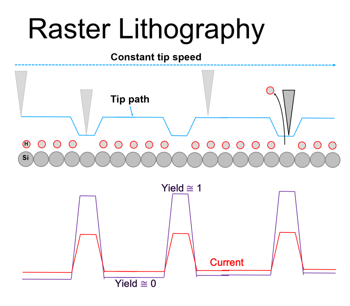 Raster-Lithography-Diagram - Zyvex